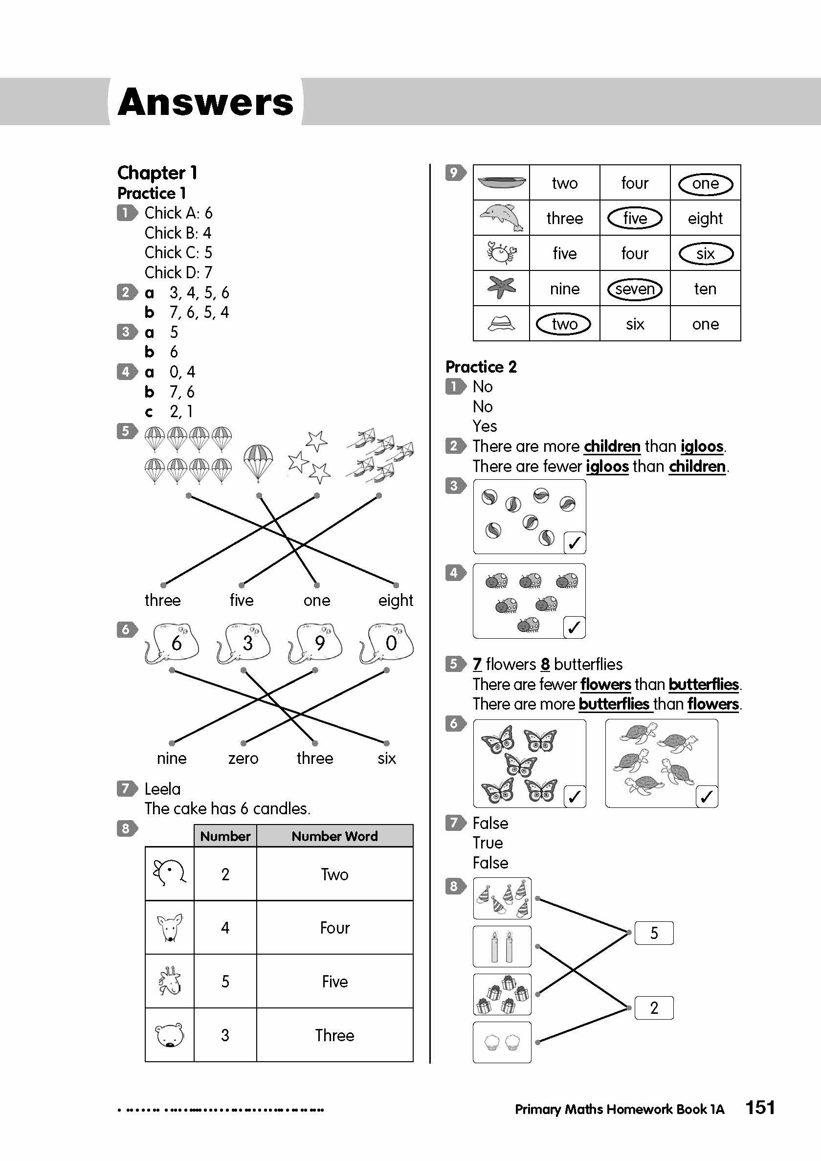 PRIMARY MATHS HOMEWORK P1 BK 1A | Pacific Bookstores